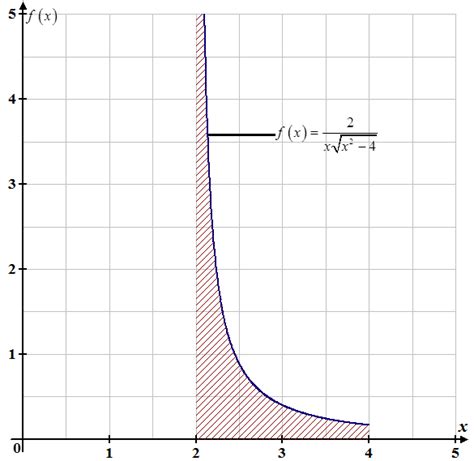 Solved Chapter 8 8 Problem 41E Solution Calculus 11th Edition