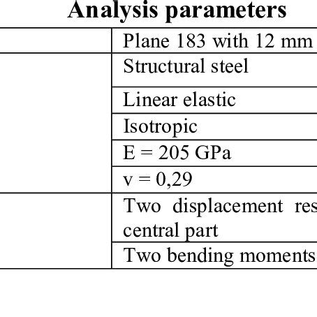 Parameters Of FEA Analysis Download Table
