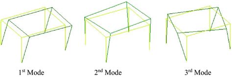 The First Three Experimental Modes Shapes Of The Building Download Scientific Diagram
