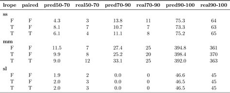 table 17 from a bayesian bradley terry model to compare multiple ml