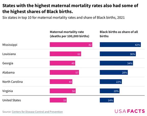 United States Maternal Mortality Rate 2024 By State Ciel Lorrie