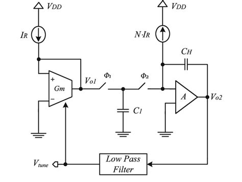 Frequency Tuning Scheme Proposed In [4] Download Scientific Diagram