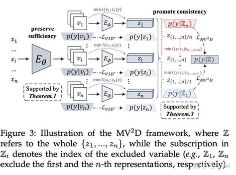 variational distillation for multi view learning 知乎