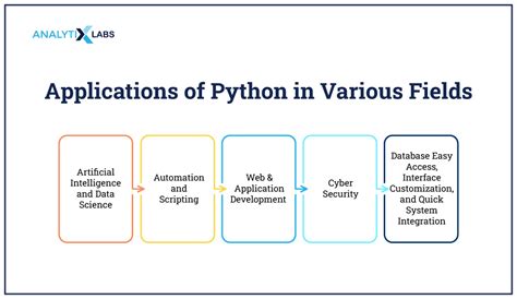 Mastering Python For Data Science A Beginners Guide