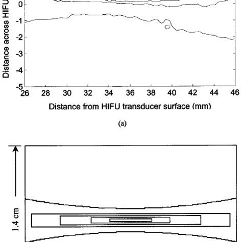 Blood Viscosity For Finite Element Simulation The Asterisks Are The Download Scientific