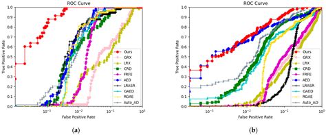 A Novel Fully Convolutional Auto Encoder Based On Dual Clustering And Latent Feature Adversarial