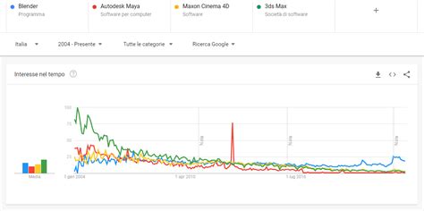 Blender 3 6 Lts 3d Graphics And Animation Free Guide Librologica