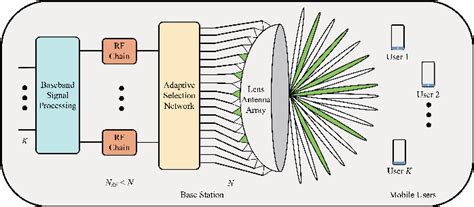 Figure 2 From A Low Complexity Beam Selection Method For Mmwave Massive