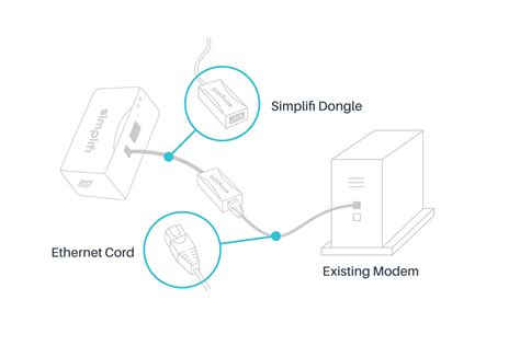 Failover Protection For Small Medium Enterprise Business Simplifi