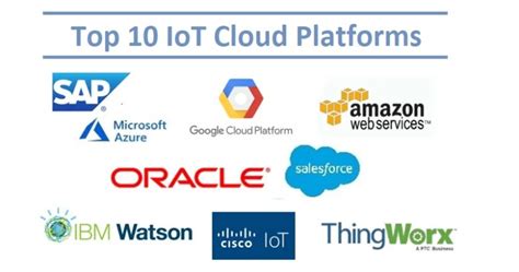 Best Iot Platforms For Building Iot Projects Iotbyhvm