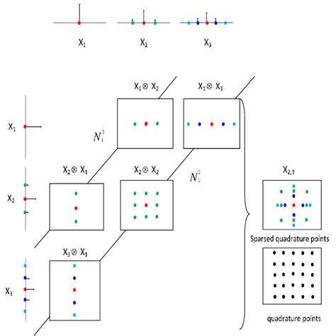 2 sparse grid points download scientific diagram