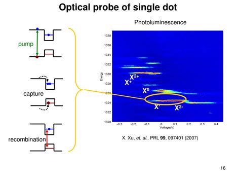 Ppt Optical Control Of Electrons In Single Quantum Dots Powerpoint Presentation Id 1818462