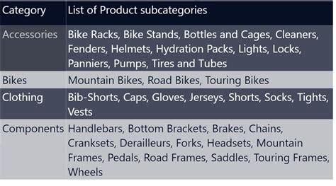 Pre Concatenate List Of Values In Power Bi Using Power Query Radacad