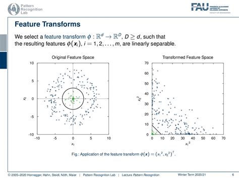 Lecture Notes In Pattern Recognition Episode 26 Mercers Theorem And