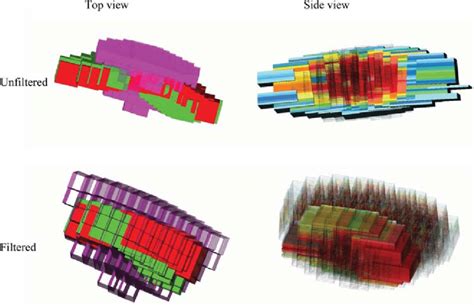 Simulated Sardine School Observed By An Me70 Magenta And By Ek60s At Download Scientific