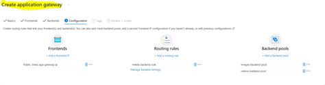 Create An Application Gateway With Path Routing To Backend Pools