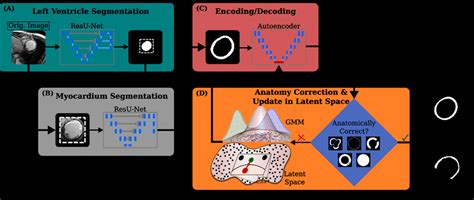 Acsnet Architecture Consisting Of Three Inter Connected Dl Download Scientific Diagram
