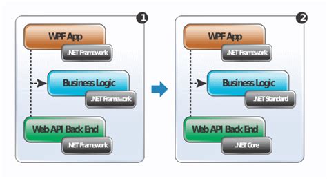 Net Introducing The Windows Compatibility Pack For Net Core Microsoft Learn