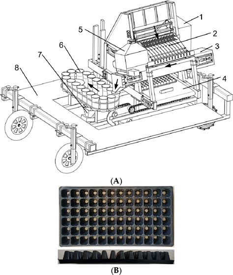 Figure 1 From Design Of And Experiment With Seedling Selection System For Automatic Transplanter