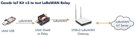 Open Source Lorawan Iot Kit V3 Support 4g Buy Multichannel Lorawan
