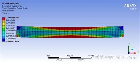 Ansys弹塑性分析简介与实例详解 知乎