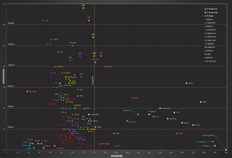 Escape From Tarkov Ammo Chart Holidaysbeautiful