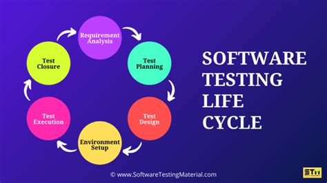 Usability Testing How To Perform Test Cases Checklist Methods Usability Testing How To Perform Test Cases Checklist Methods