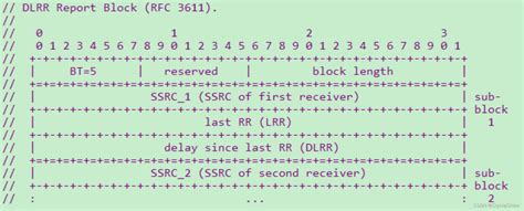 Webrtc代码走读二十四（rtt延时计算）webrtc源码怎么跟踪时间戳延时 Csdn博客