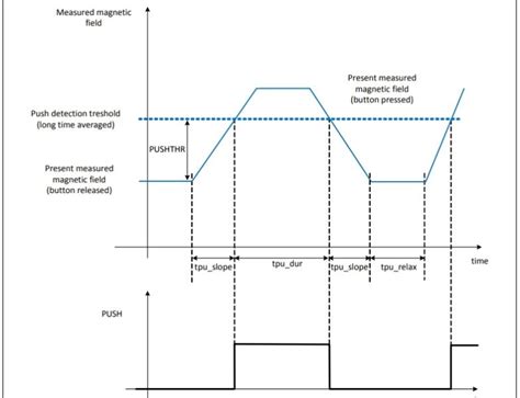 Pushbutton Function Detection Electronics Lab Com