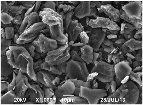 Lithium Ion Battery Negative Electrode Material And Preparation Method