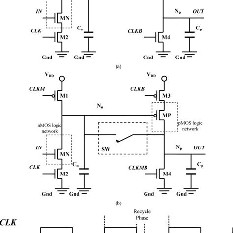 Nora Logic Design Technique Download Scientific Diagram