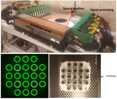 Annalisa Manera On Linkedin Our In House Gamma Tomography System Is Now Fully Operational We