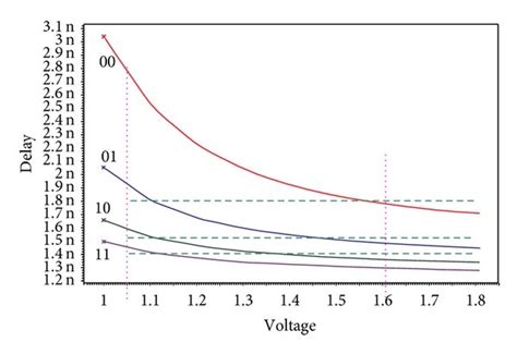 Delay Transfer Characteristic Download Scientific Diagram
