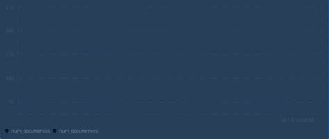 Bars Not Supportedrendering On A Composedchart That Uses Multiseries · Issue 1863 · Recharts