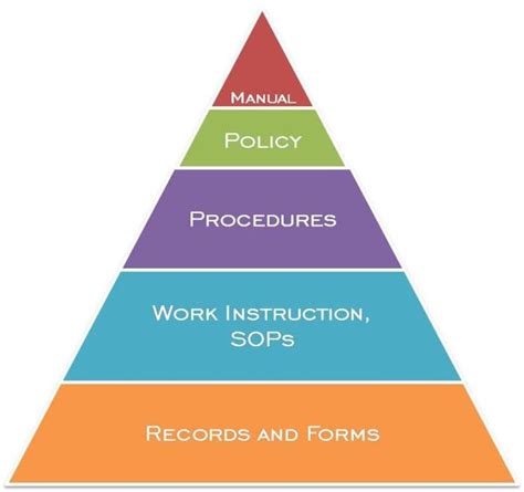How To Structure Iso 14001 2015 Documentation