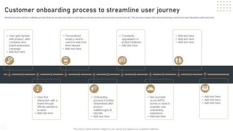 Streamline Customer Journey Powerpoint Presentation And Slides Slideteam