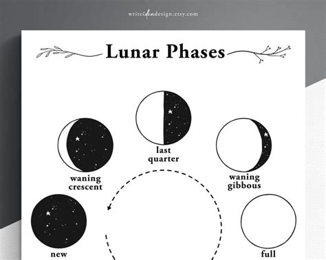 Printable Lunar Phase Chart 8 Phases Of The Moon Us Letter A4 Moon Phase Chart Etsy