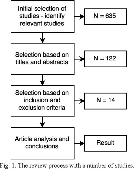 figure 1 from comparison of soap and rest based web services using