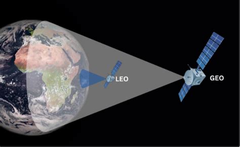 How Does Starlink Compare To Broadband Apnic Blog