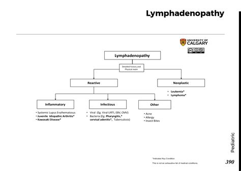 Lymphadenopathy Blackbook Blackbook