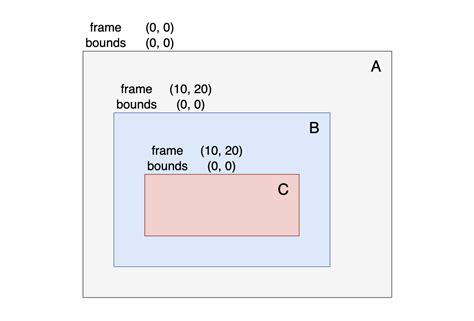 Ios Frame과 Bounds 차이