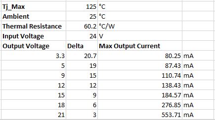 LM M Maximum Output Current Power Management Forum Power Management TI E E Support Forums