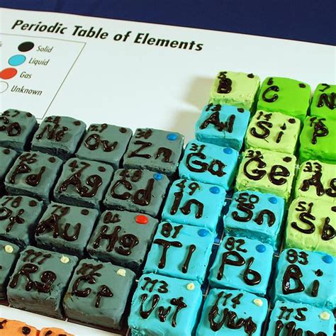 the curious etymology of the elements hackaday