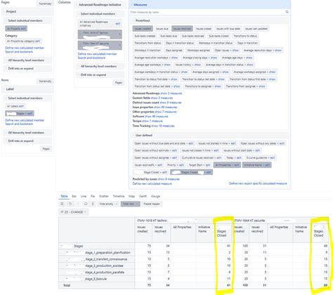 Build A Report With Initiative As Columns And Labels As Rows