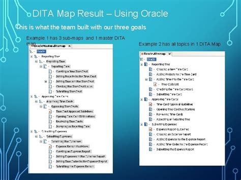 Dita Maps Session Results Dita Map Definition And