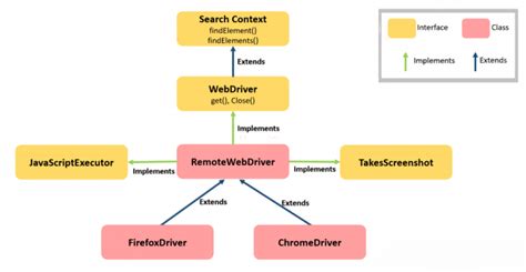 Expert Guide To Using Chromedriver In Selenium Updated 2025