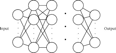 Figure 1 1 From Layerwise Training Of Deep Neural Networks Semantic Scholar