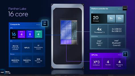 Intel Core Ultra 7 356h Processor Benchmarks And Specs