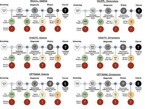 A Deep Learning Algorithm For Reducing False Positives In Screening Mammography