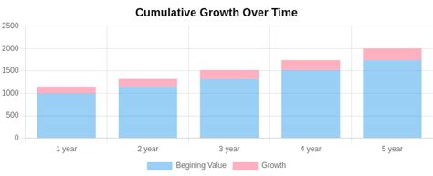 CAGR Calculator CalcoPolis